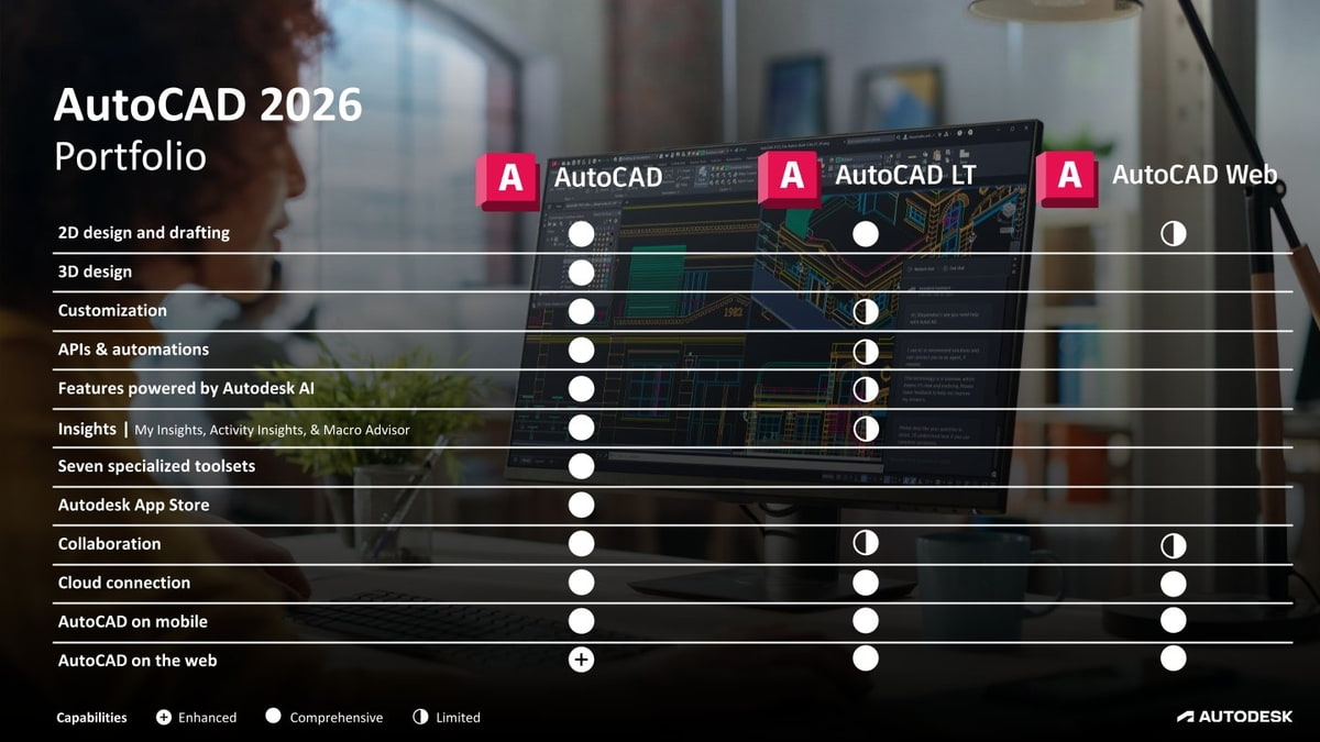 Autodesk AutoCAD 2026 | Die neuen Versionen & Features